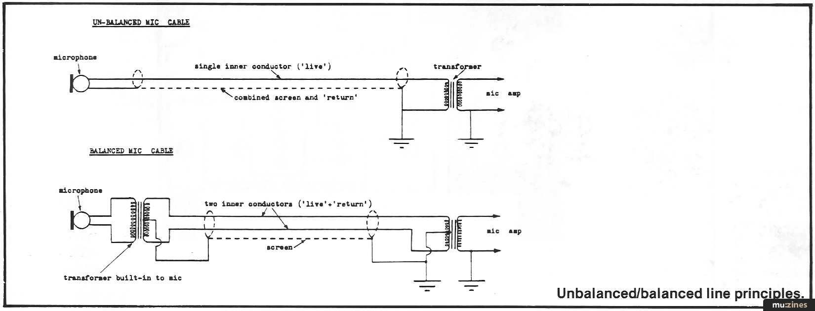 Realistic PZM Modification (HSR Mar 84)