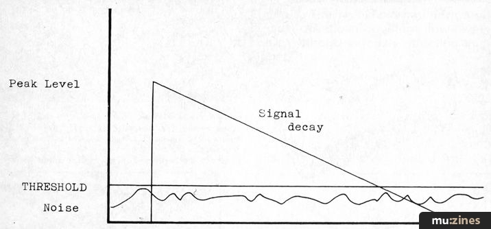 Gating Techniques (HSR Dec 84)